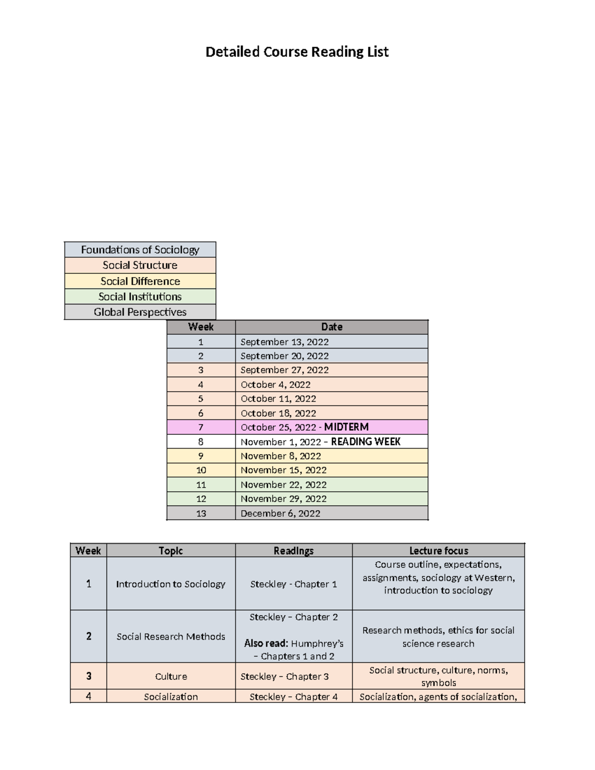 1025 Fall 2022 - Waite Detailed Reading - Detailed Course Reading List ...