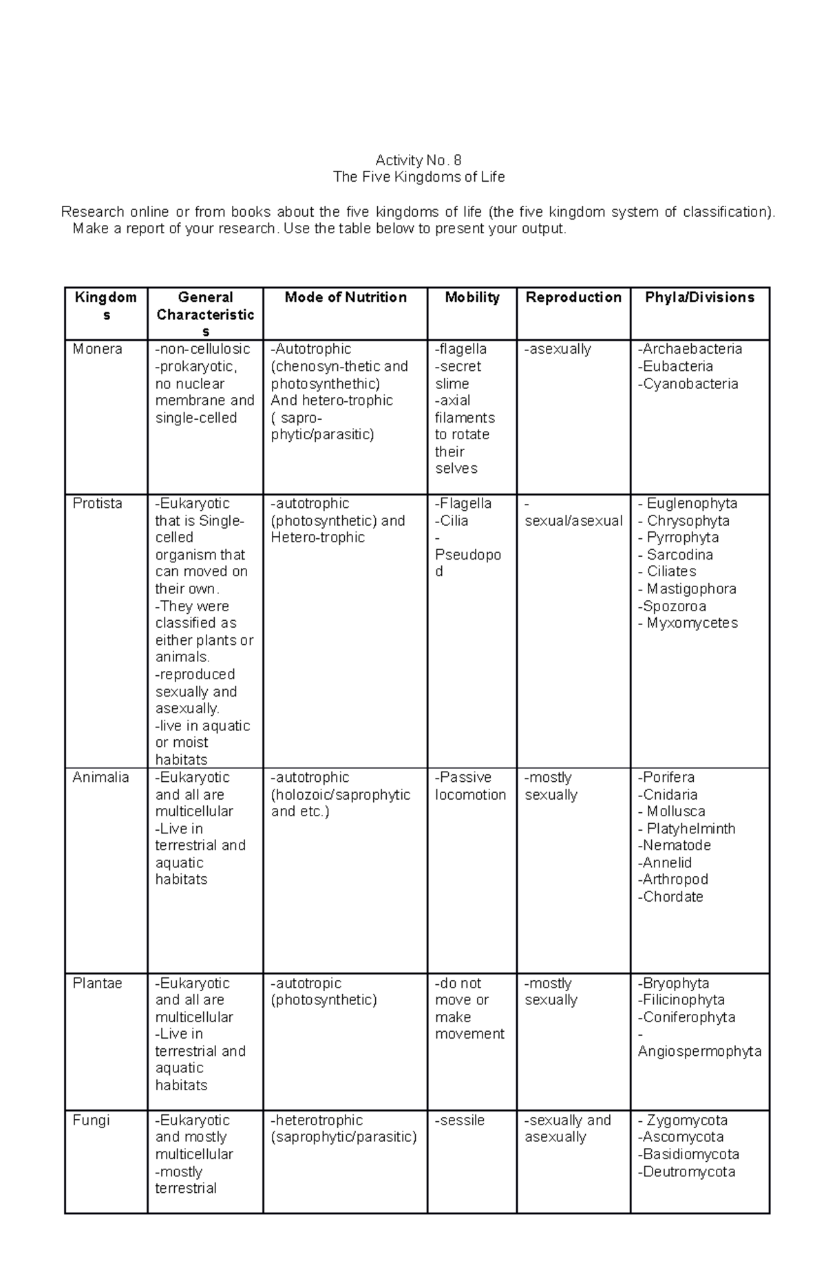 Systematic 8 - About kingdoms of life/living things - Activity No. 8 ...