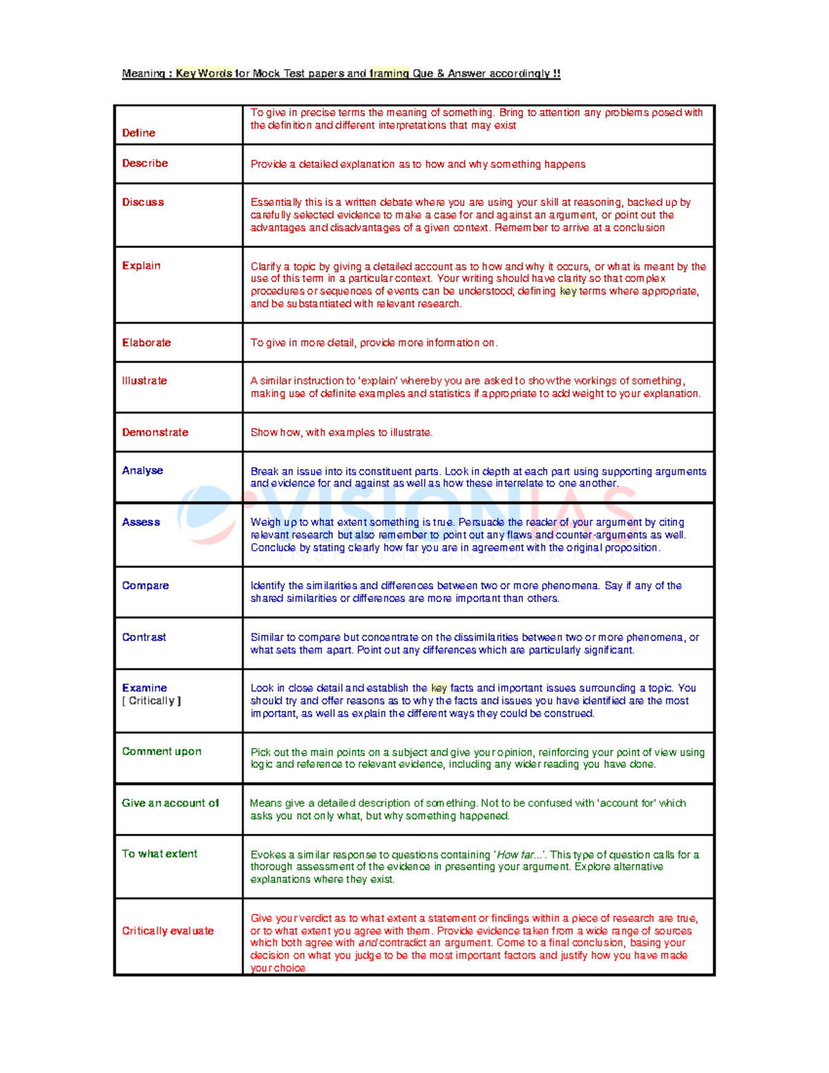 Keywords - Meaning : Key Words for Mock Test papers and framing Que ...