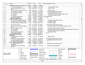MSProject assignment 1 - MS Project Assignment 1 – Getting Started Complete the Microsoft ...