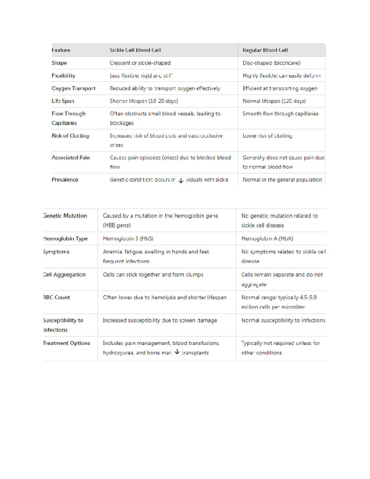 SCD - Sickle cell prediction - +-+ | Model Training | +-+ | v ...