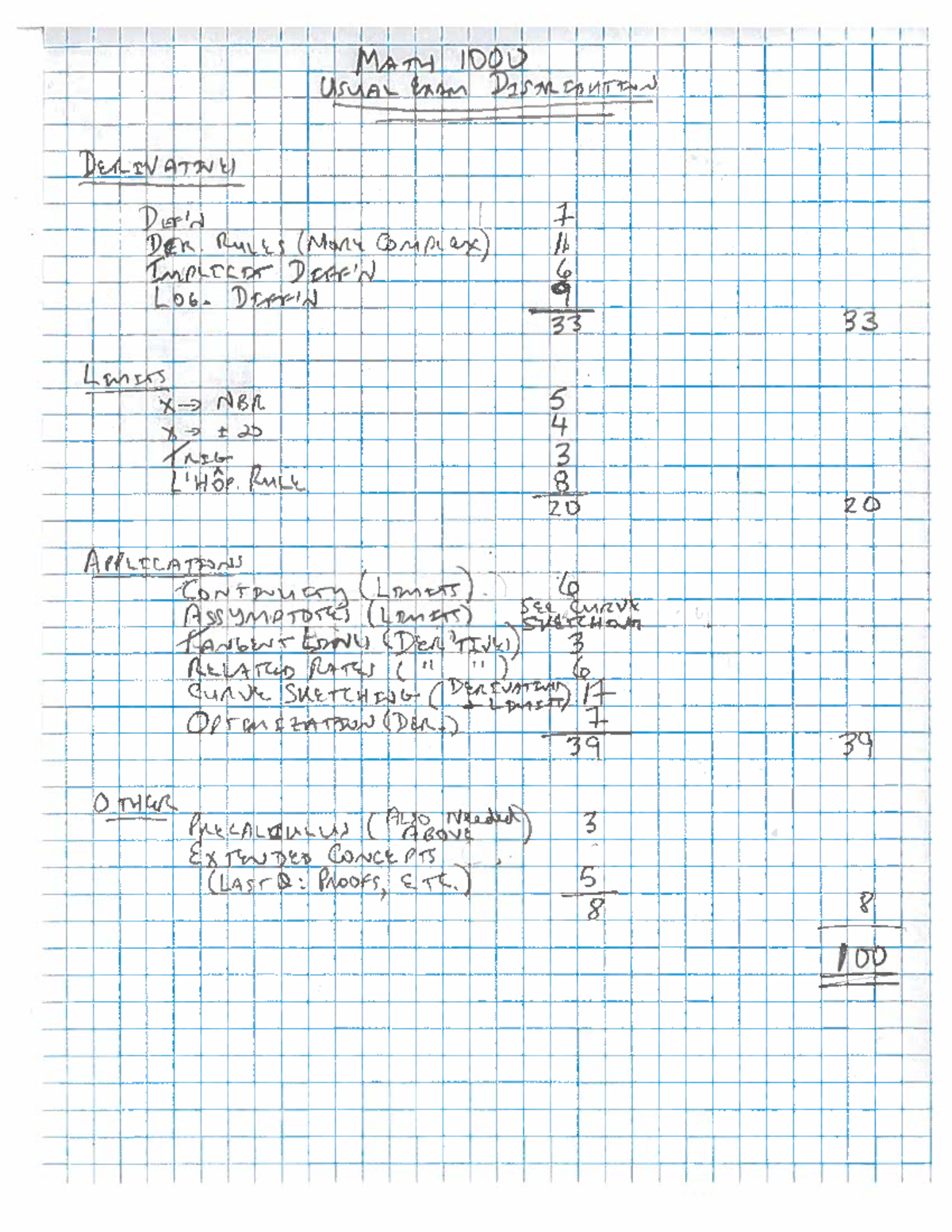 Review Session Outline - Math 1000 - Studocu