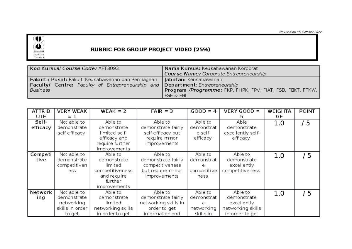 Rubric AFT3093 - Group Project Video (25%) - Revised on 15 October 2022 ...
