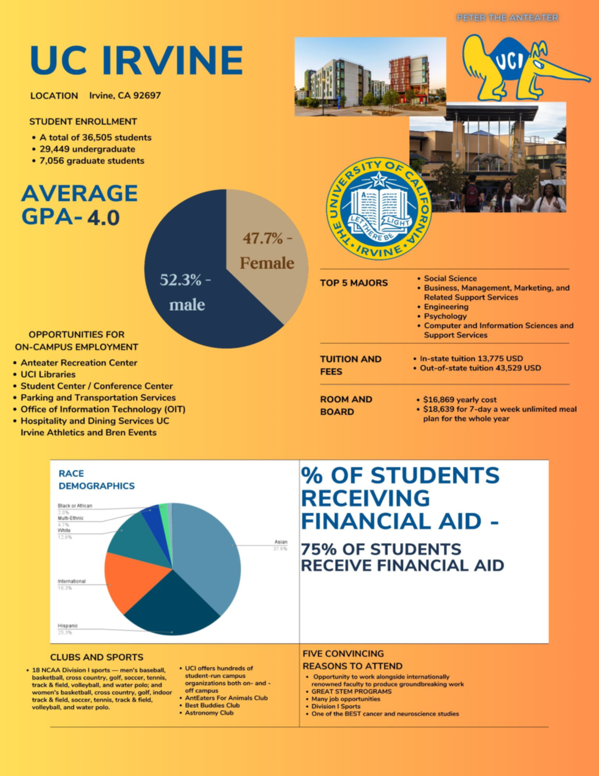Copy of AVID College Mini Poster Template UC & CSU - Studocu