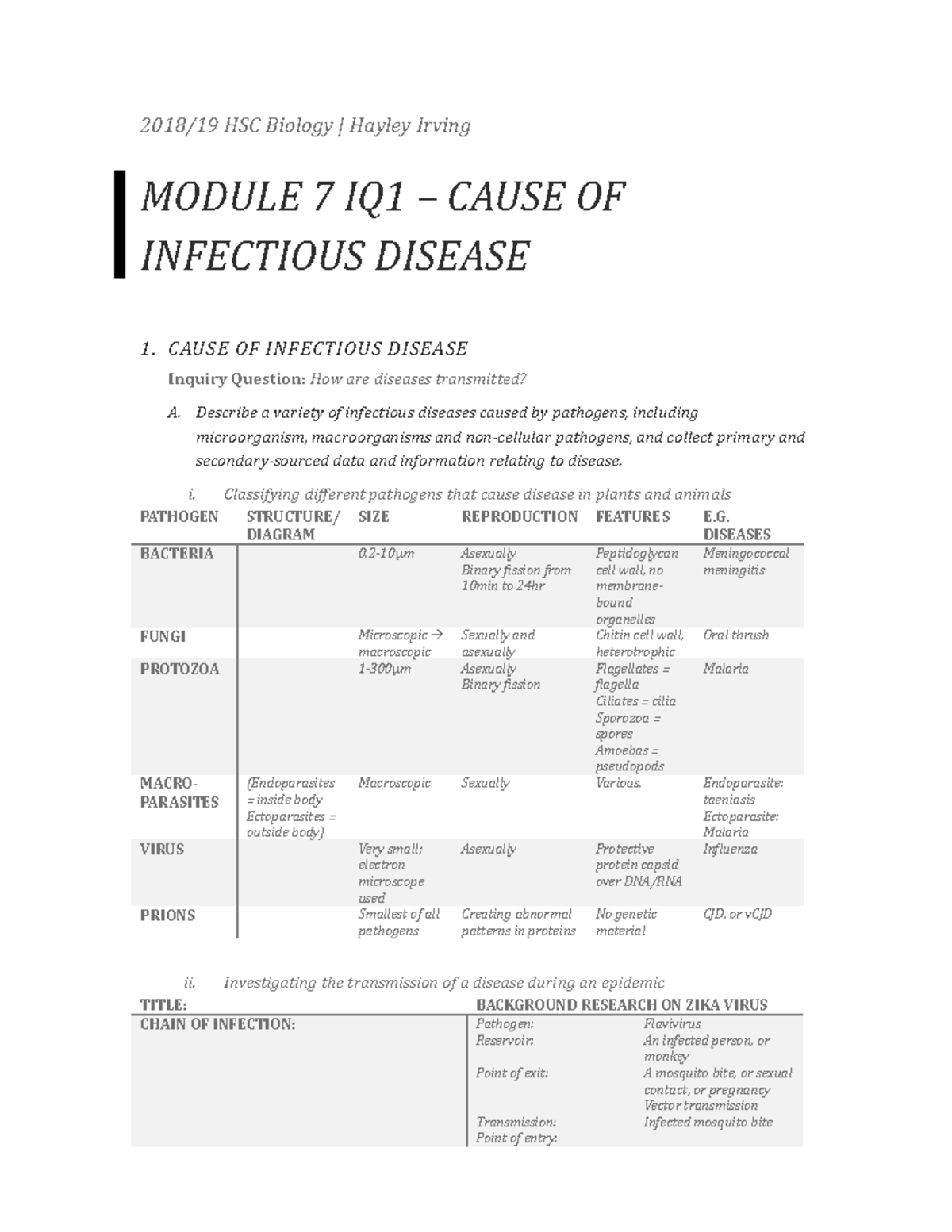 Bio Module 7 IQ1 executives - 2018/19 HSC Biology | Hayley Irving ...