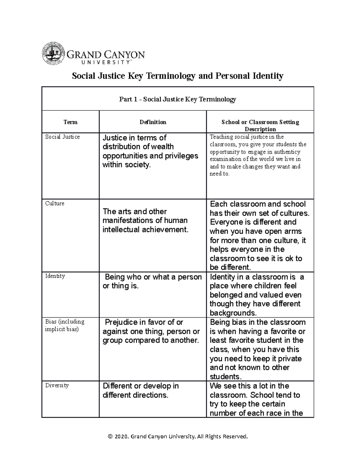 EDU 330 T1 Social Justice Terminologyand Personal Identity - Social ...