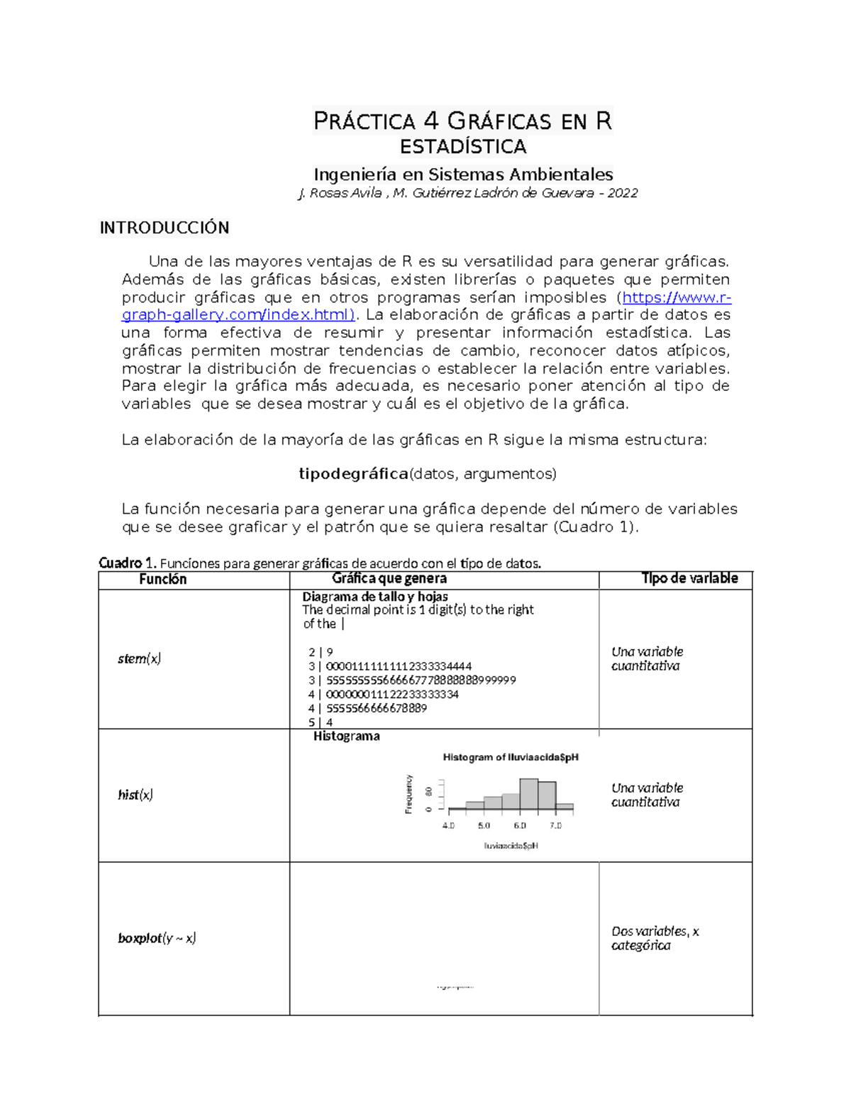 Práctica 4 Gráficas - Reglas para graficas estadísticas - PRÁCTICA 4 GRÁFICAS EN R ESTADÍSTICA ...