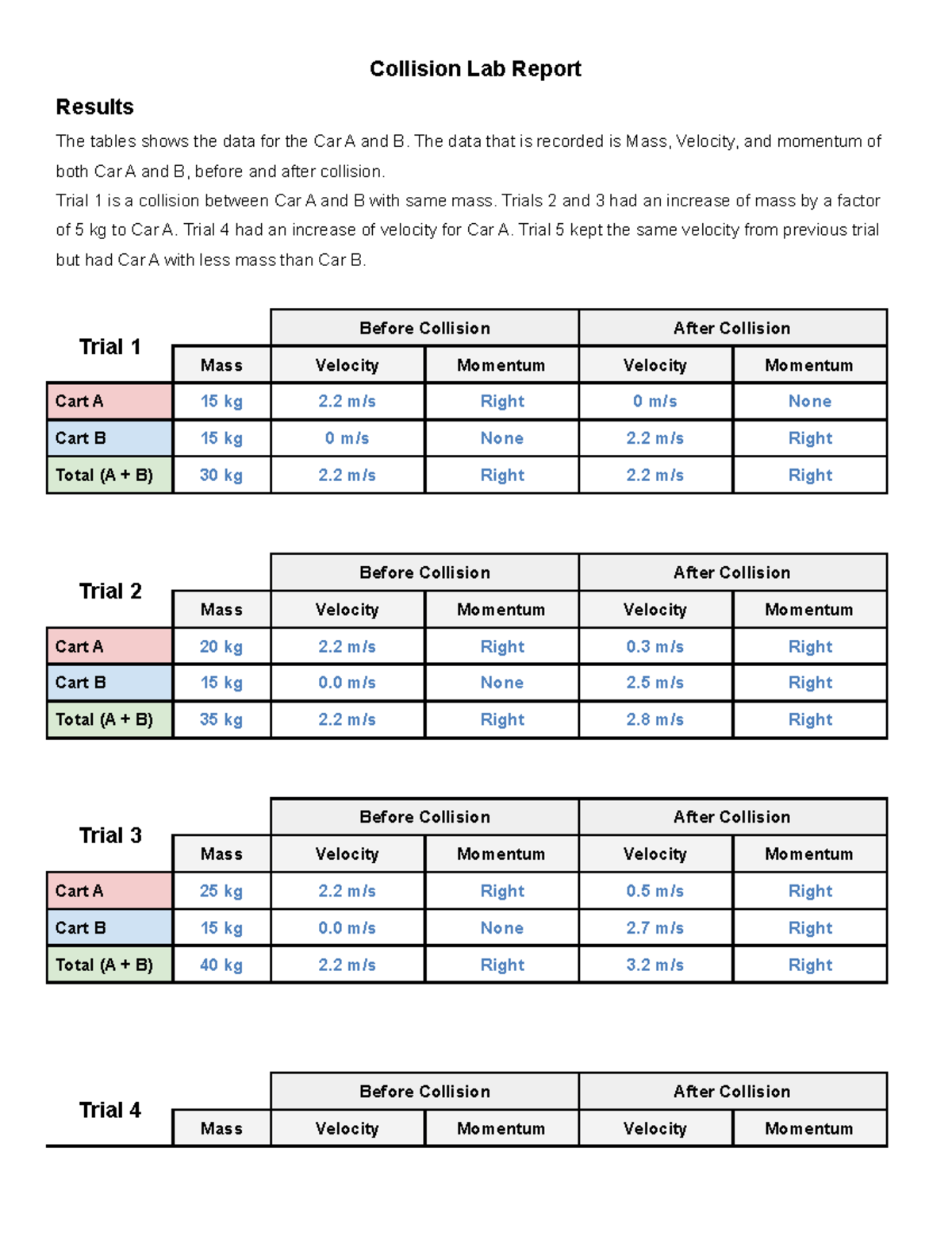 02a - Collision Lab (Complete) - Collision Lab Report Results The ...