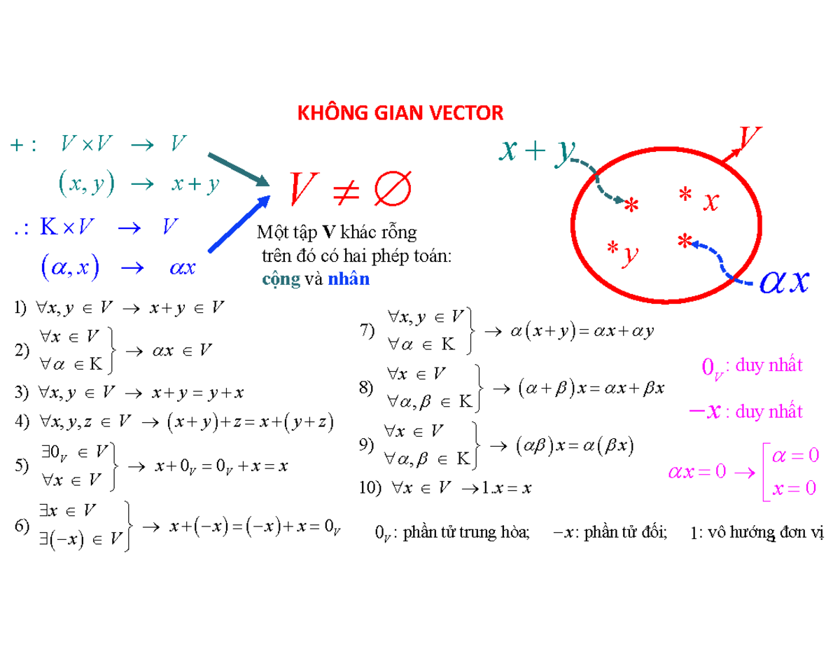 KGVT - không gian vecto - 1 KHÔNG GIAN VECTOR V : , V V V x y x y Một tập V khác - Studocu