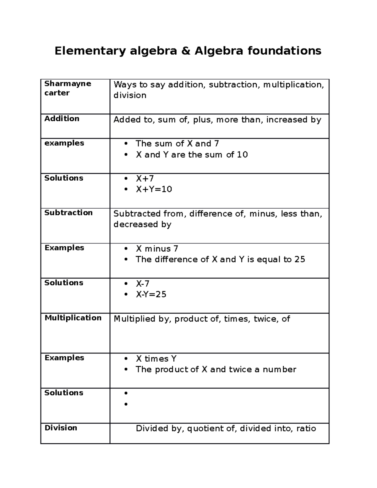 Notes for math chart - Elementary algebra & Algebra foundations ...