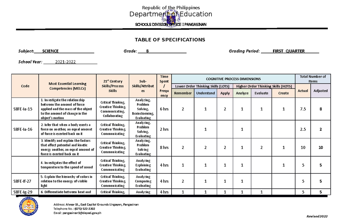 TOS Science 8 Q1 - table of specification - Republic of the Philippines ...