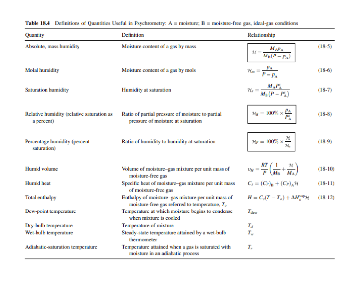 Carta psicrometrica y formulas secado formulario - Secado - Studocu