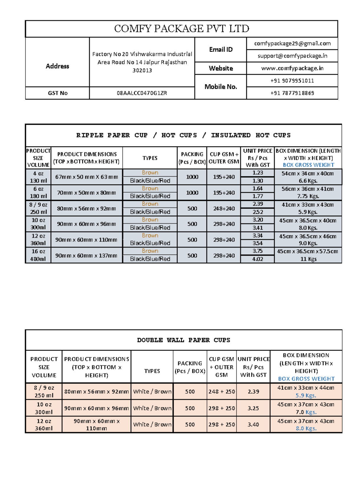 CPP (1) - Mandatory cop - COMFY PACKAGE PVT LTD Address Factory No 20 ...