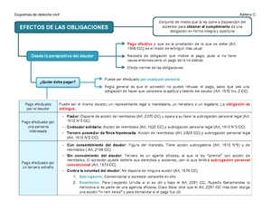 Capítulo 5 Protocolo ICCP - Capítulo 5: PROTOCOLO ICCP 5 Introducción El protocolo ICCP (Inter ...