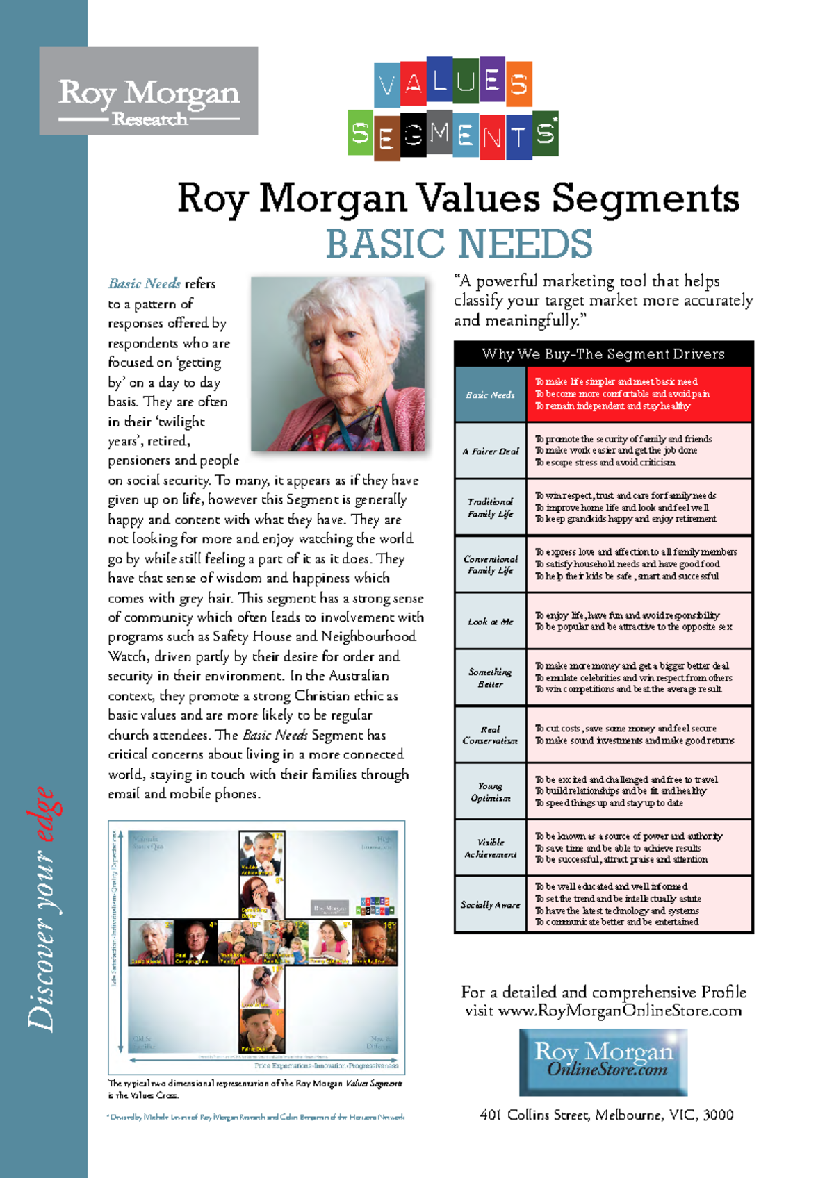 Basic Needs Roy Morgan - Discover your edge Roy Morgan Values Segments ...