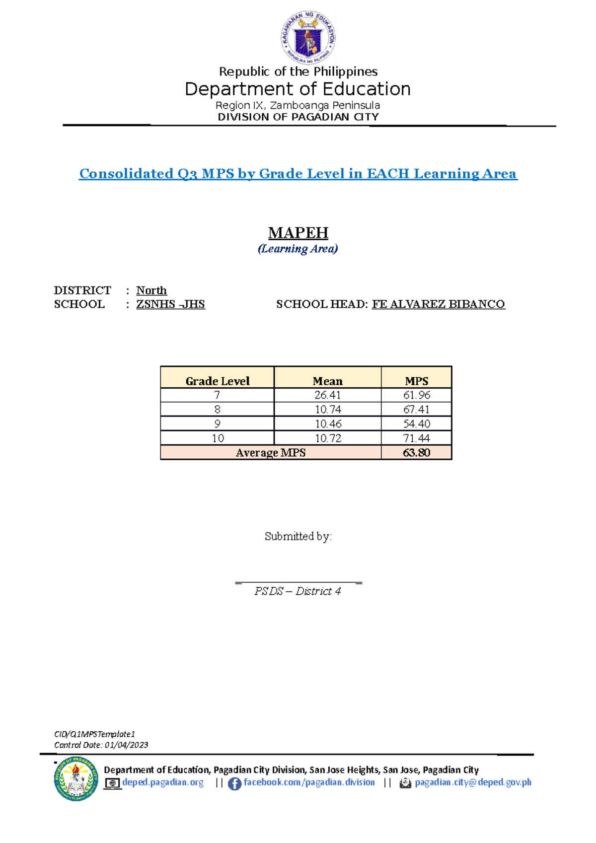 Template 1 Mapeh MPS by Grade Level - Department of Education Region IX ...