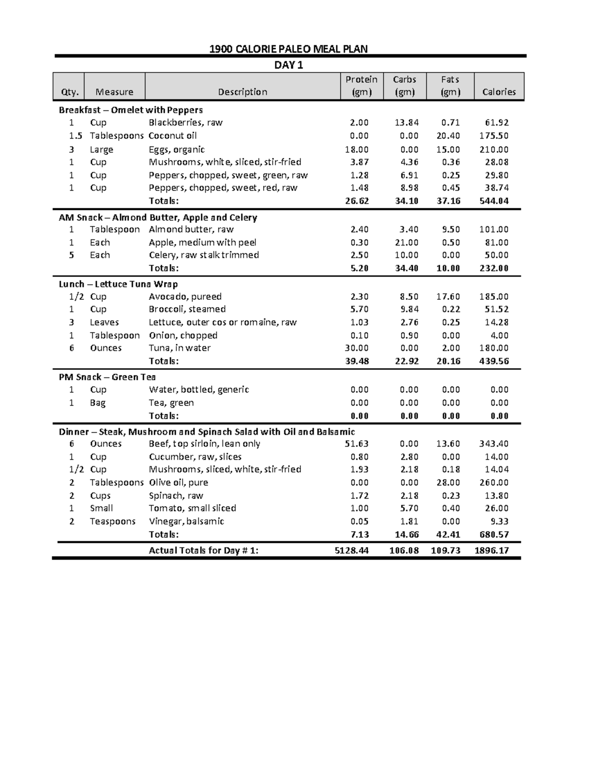1900 Paleo Meal Plan - Lecture notes for nutritional body recomp - DAY ...