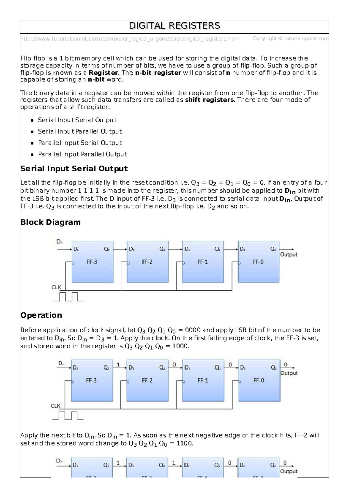 Digital Registers - Tutorialspoint Computer Logical Organization 