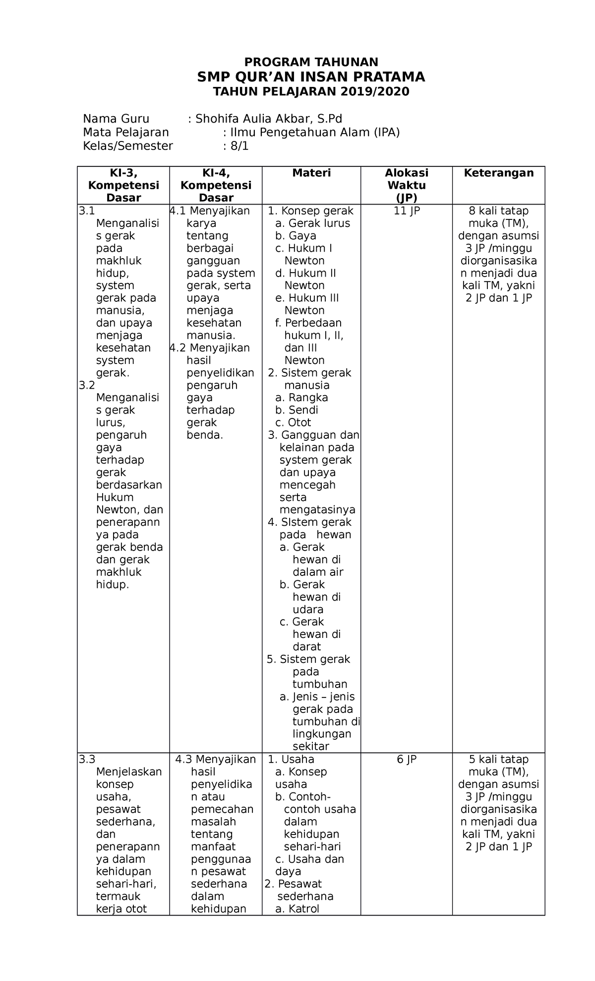 9. Program Tahunan - PROGRAM TAHUNAN SMP QUR’AN INSAN PRATAMA TAHUN ...