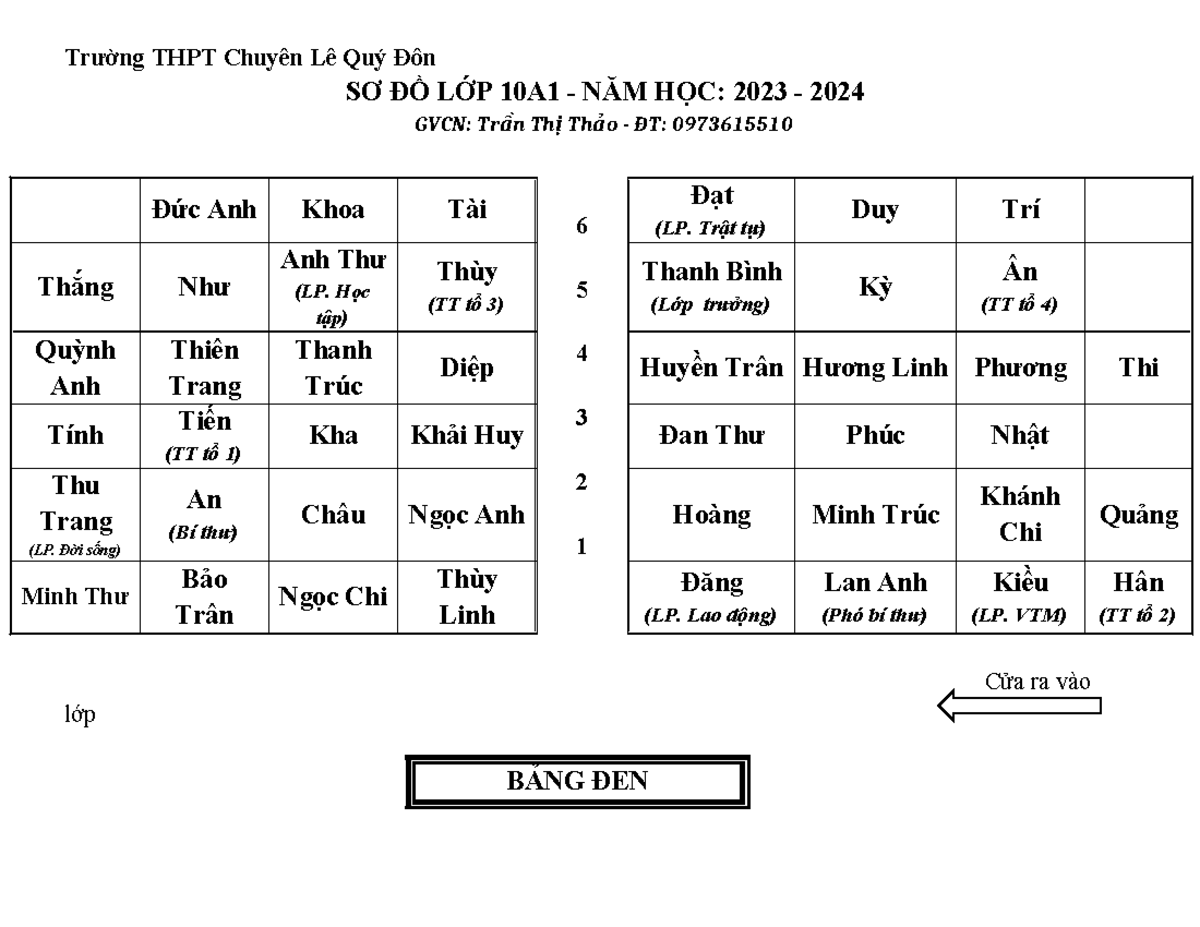 Sơ đồ lớp 10A1 - Hehe - Trường THPT Chuyên Lê Quý Đôn SƠ ĐỒ LỚP 10A1 ...