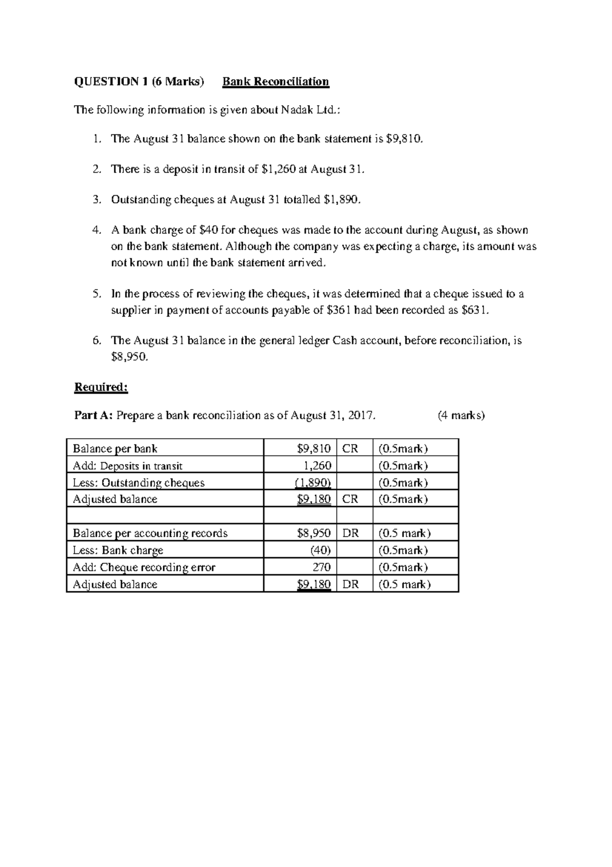 Exam 15 October 2018, questions and answers - QUESTION 1 (6 Marks) Bank ...