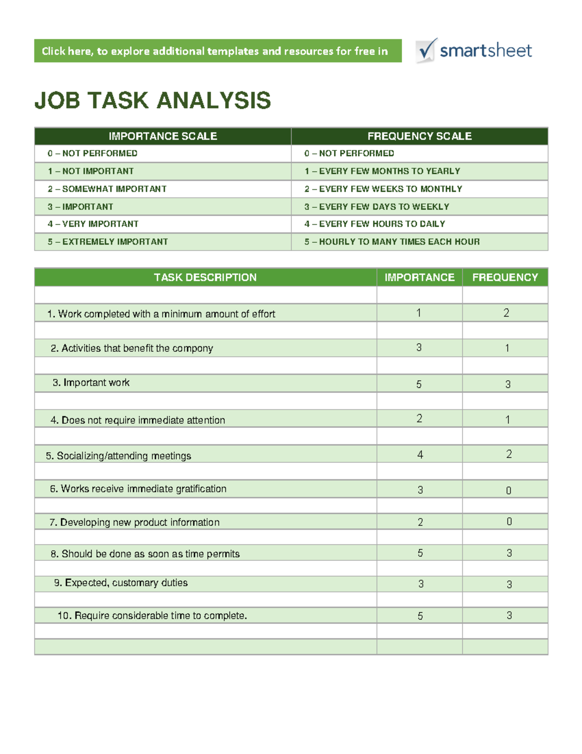 Ued 2 - this task was given to - JOB TASK ANALYSIS IMPORTANCE SCALE ...