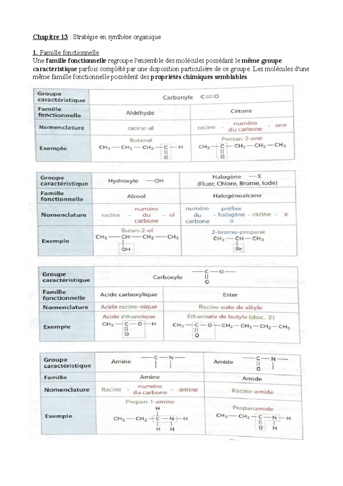 2024 Tle spé Chapitre 13 Stratégie en synthèse organique - Chapitre 13 : Stratégie en synthèse ...