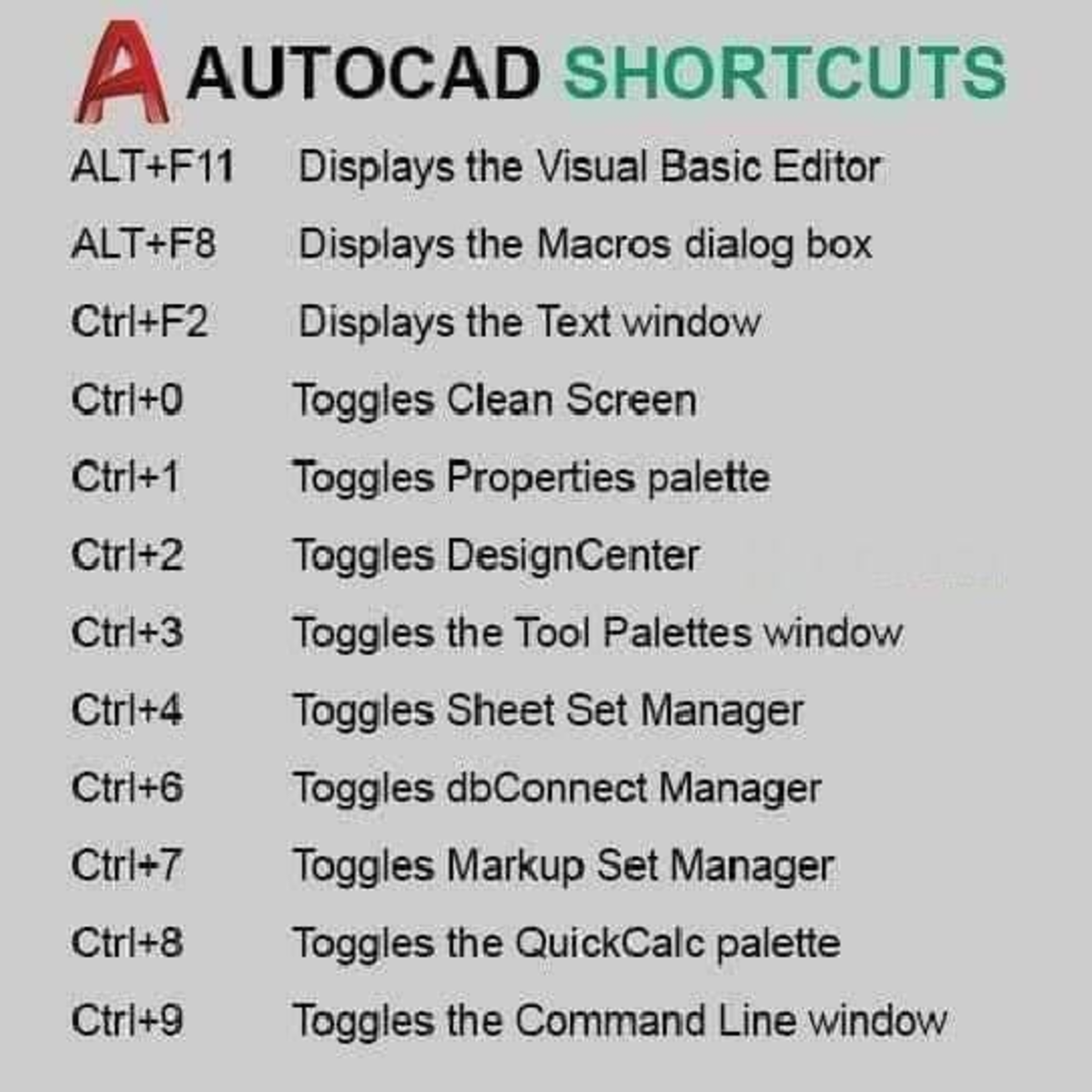 Autocad Shortcuts - CADD 1055 - Studocu