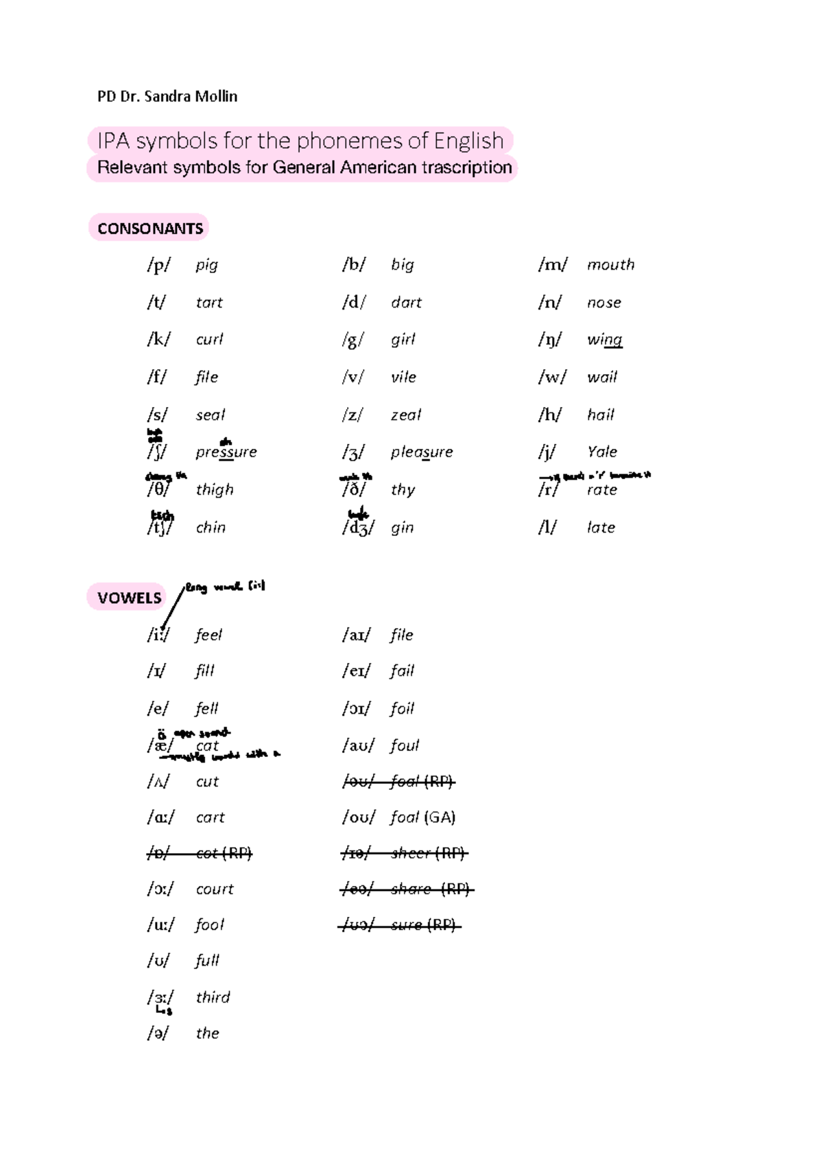 IPA symbols - Wintersemester 2023 - PD Dr. Sandra Mollin IPA symbols ...