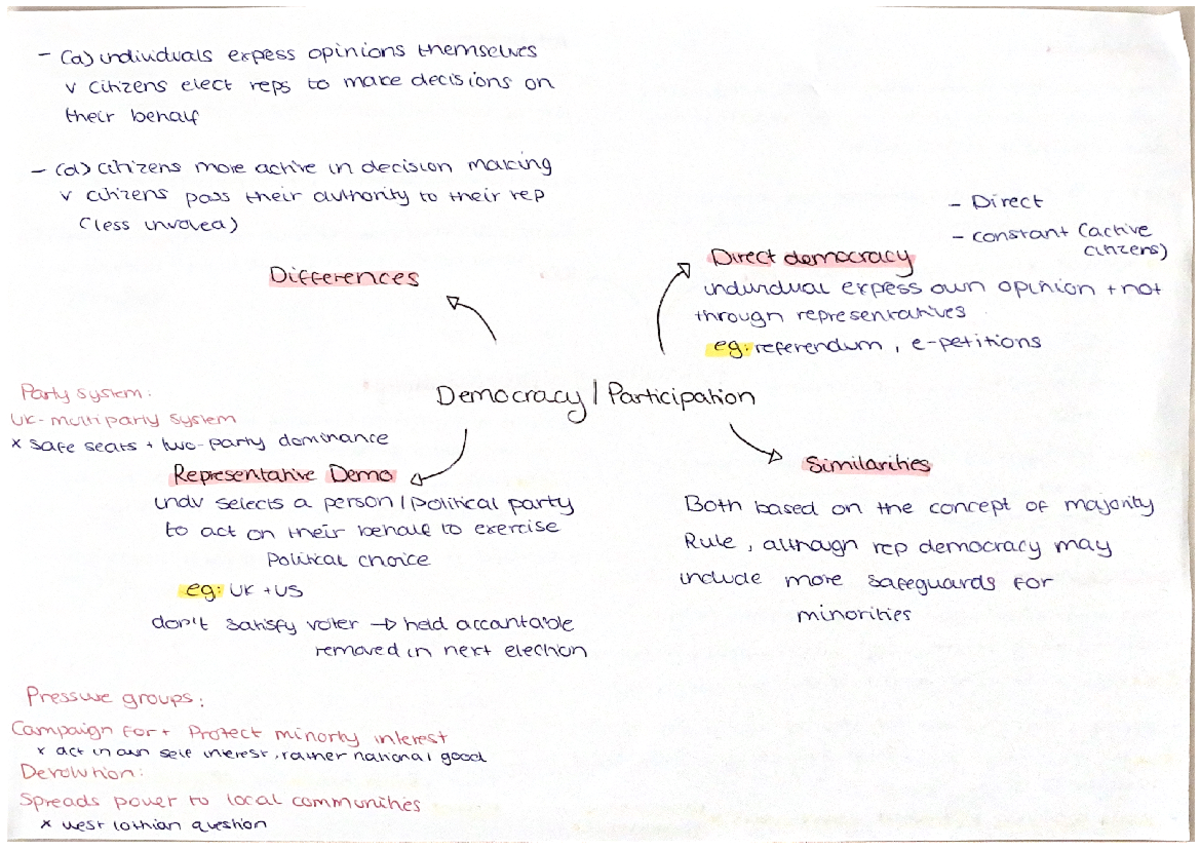 Edexcel Politics- UK Democracy - Studocu