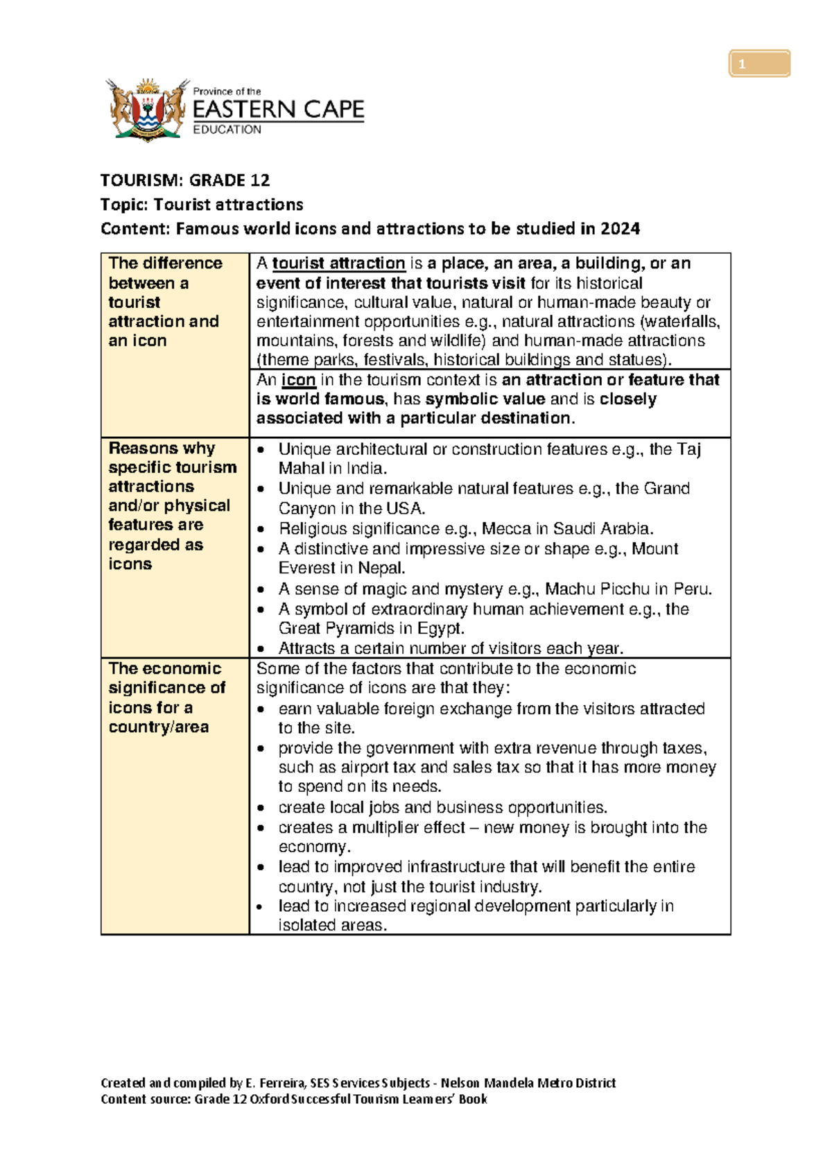 2024 Famous world icons and attractions Grade 12 Ecdoe - Created and ...