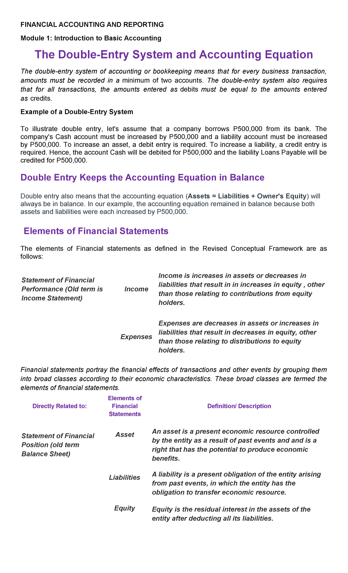 Finaccre-M1, 2024-2025 - FINANCIAL ACCOUNTING AND REPORTING Module 1 ...