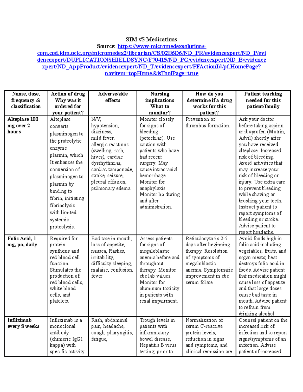 electronic medications sheet 5 - SIM #5 Medications Source: - Studocu