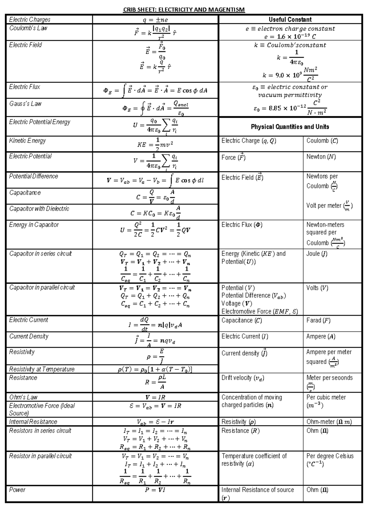 Crib-SHeet-for-General-Physics-2-Third-Quarter - CRIB SHEET ...