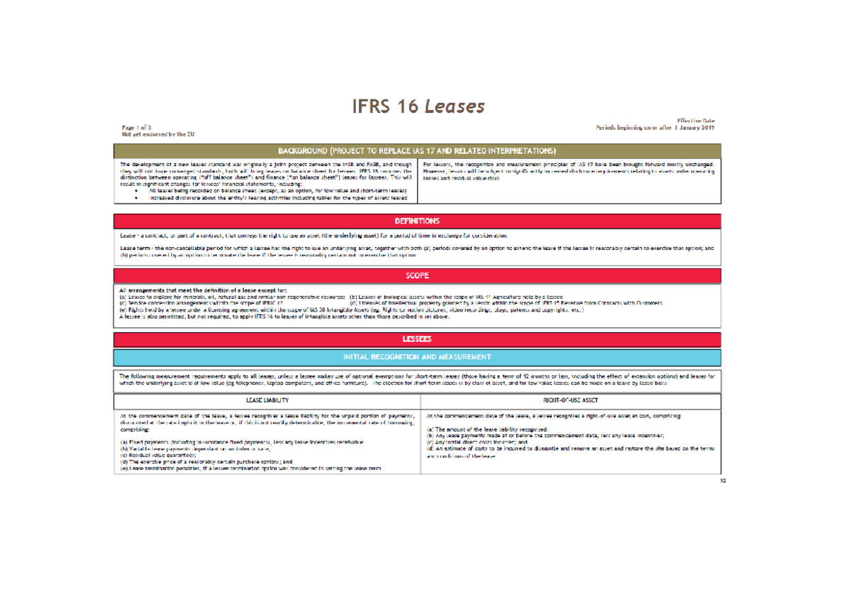 Selected IFRS - NOTES ON IFRS - BACHELOR OF ACCOUNTANCY (HONOUR) - Studocu