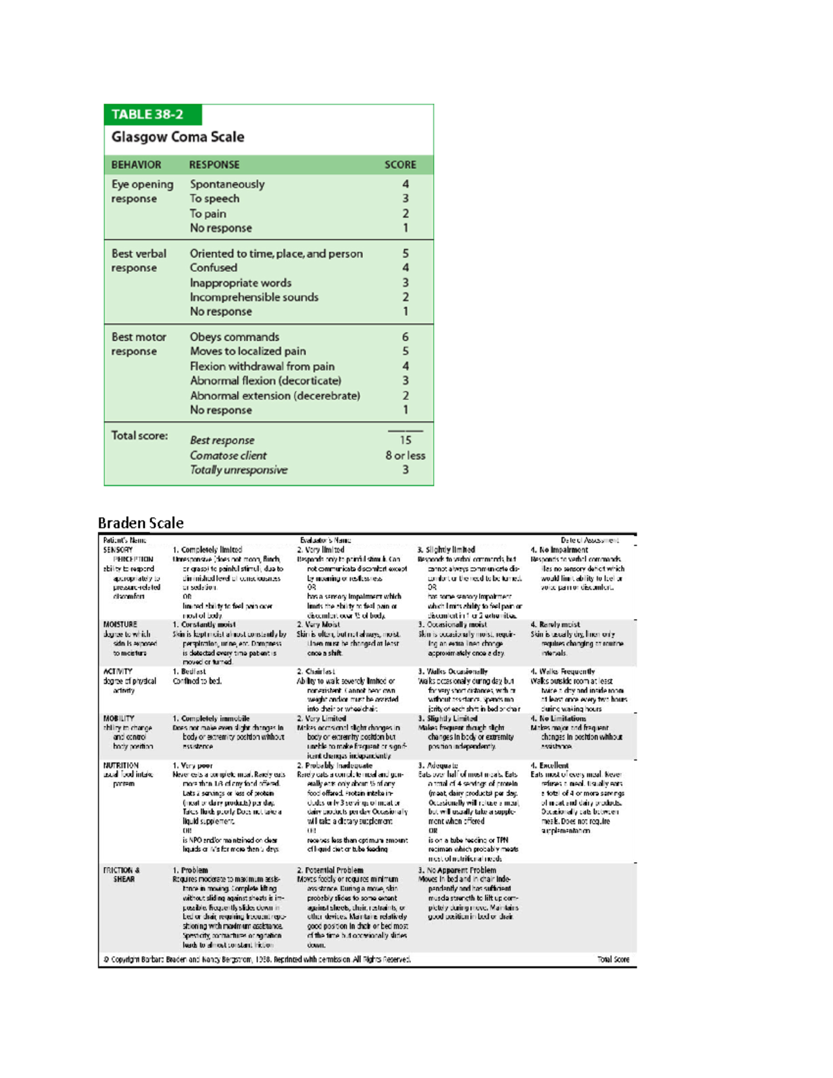 Assessment Documentation References - NUR201 - Braden Scale JHFRAT ...