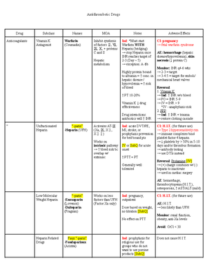 Asthma/COPD Drugs - Drug Subclass Names MOA Notes Adverse Effects Anti ...