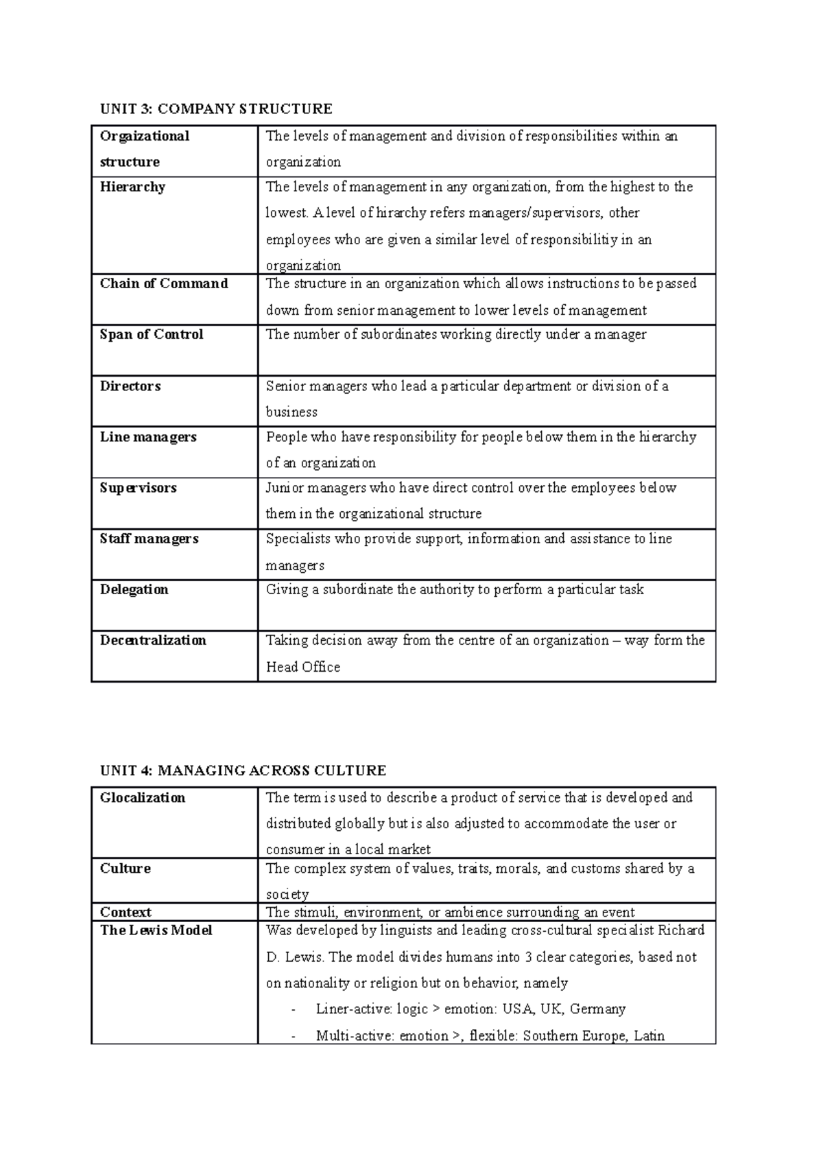 UNIT 3 - 2 units - UNIT 3: COMPANY STRUCTURE Orgaizational structure The levels of management ...