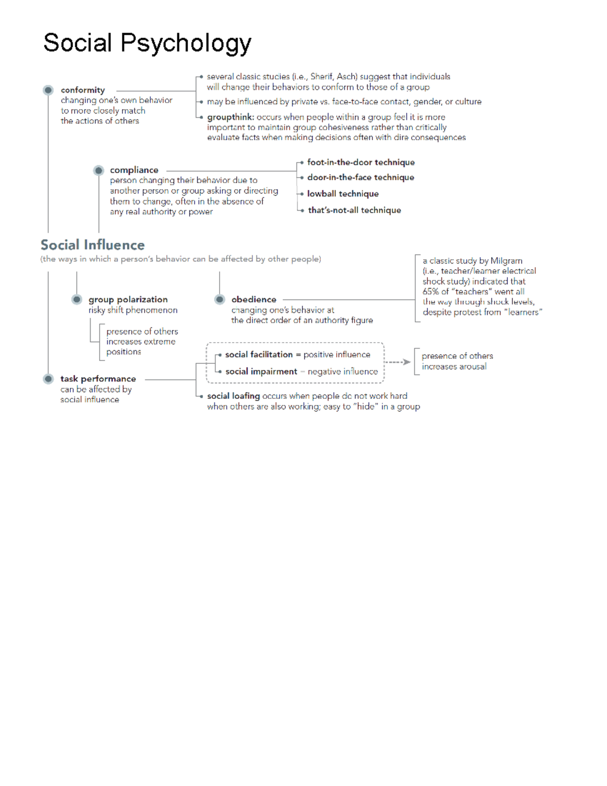 Social psych concept map - Psych1001 - Social Psychology Social ...