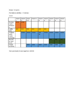 Unit 2 - 2022 student work book - Aim A - BTEC Business Level 3 Unit 2 ...