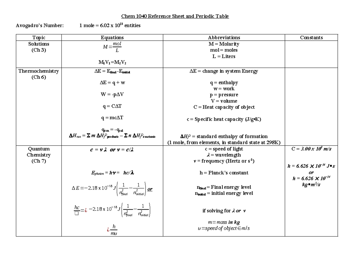 Chem 1040 Equation Reference Sheet including Periodic Table-1 - Tagged ...