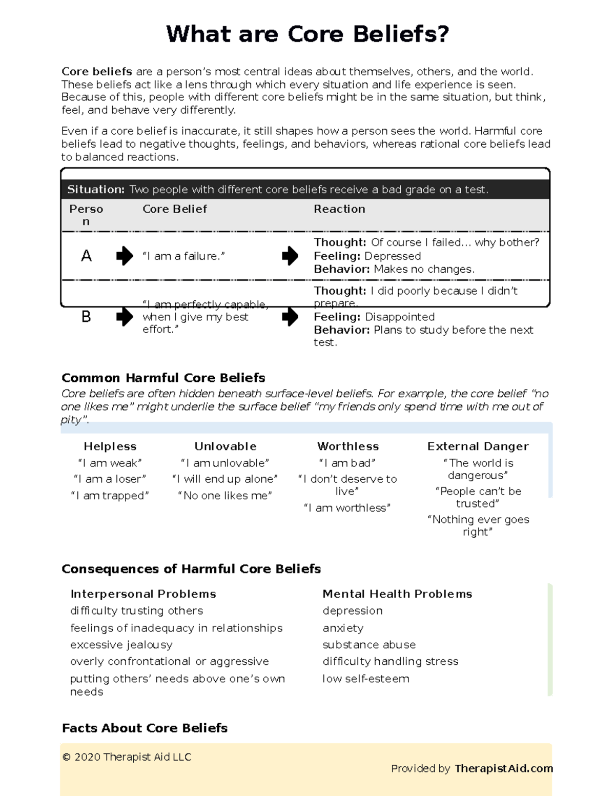 Core beliefs info sheet - What are Core Beliefs? Core beliefs are a ...