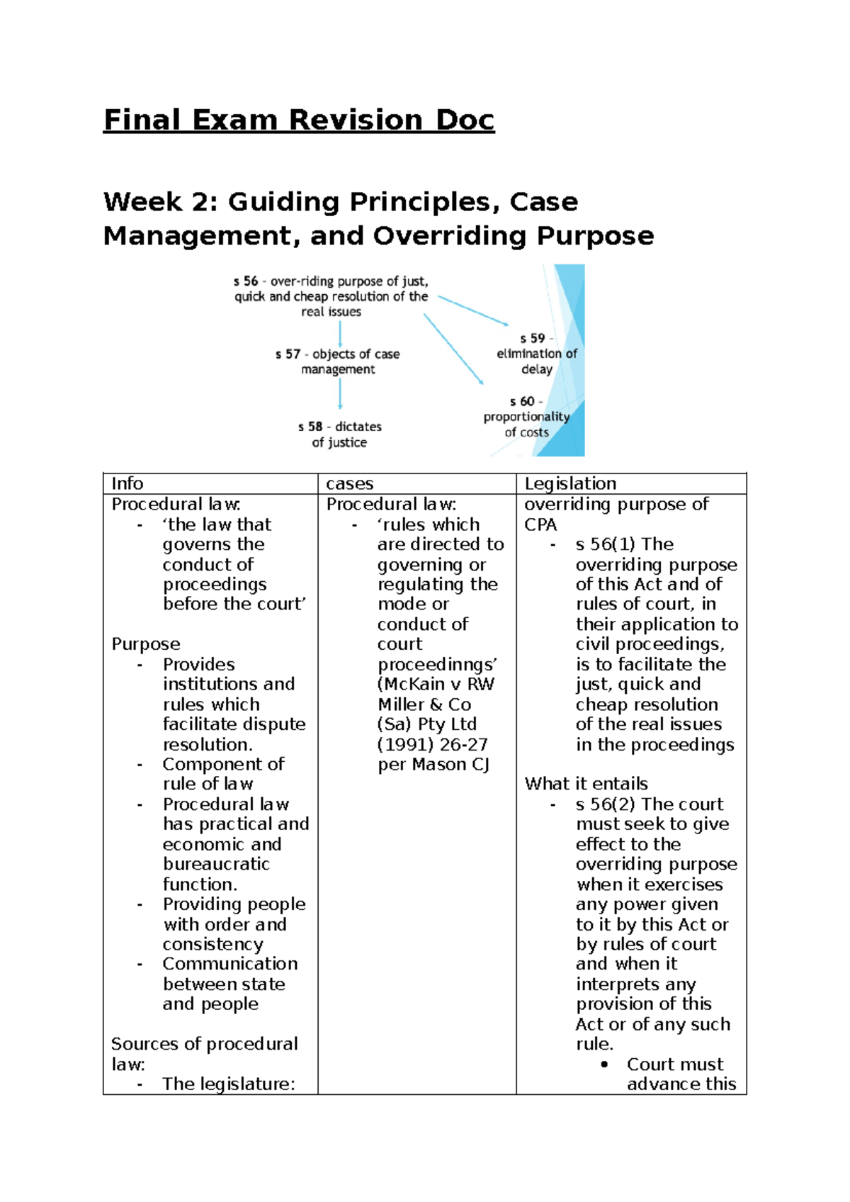 Final Exam Revision Doc - Component of rule of law - Procedural law has ...