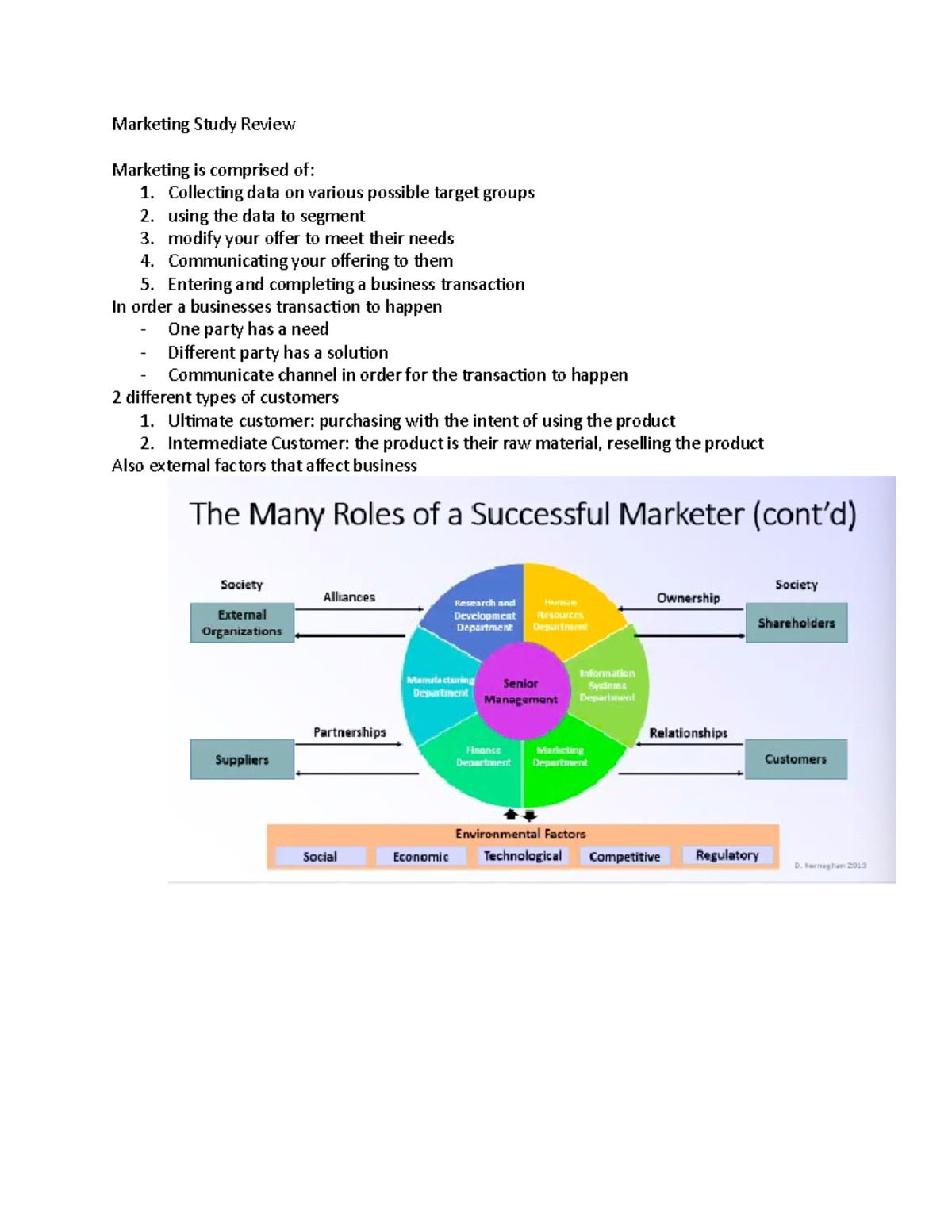 Marketing Final Review - Marketing Study Review Marketing is comprised ...