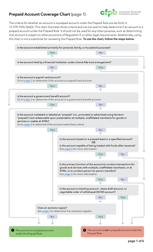 UCC Article 9 Cheat Sheet - Article 9 Secured Transaction Process ...