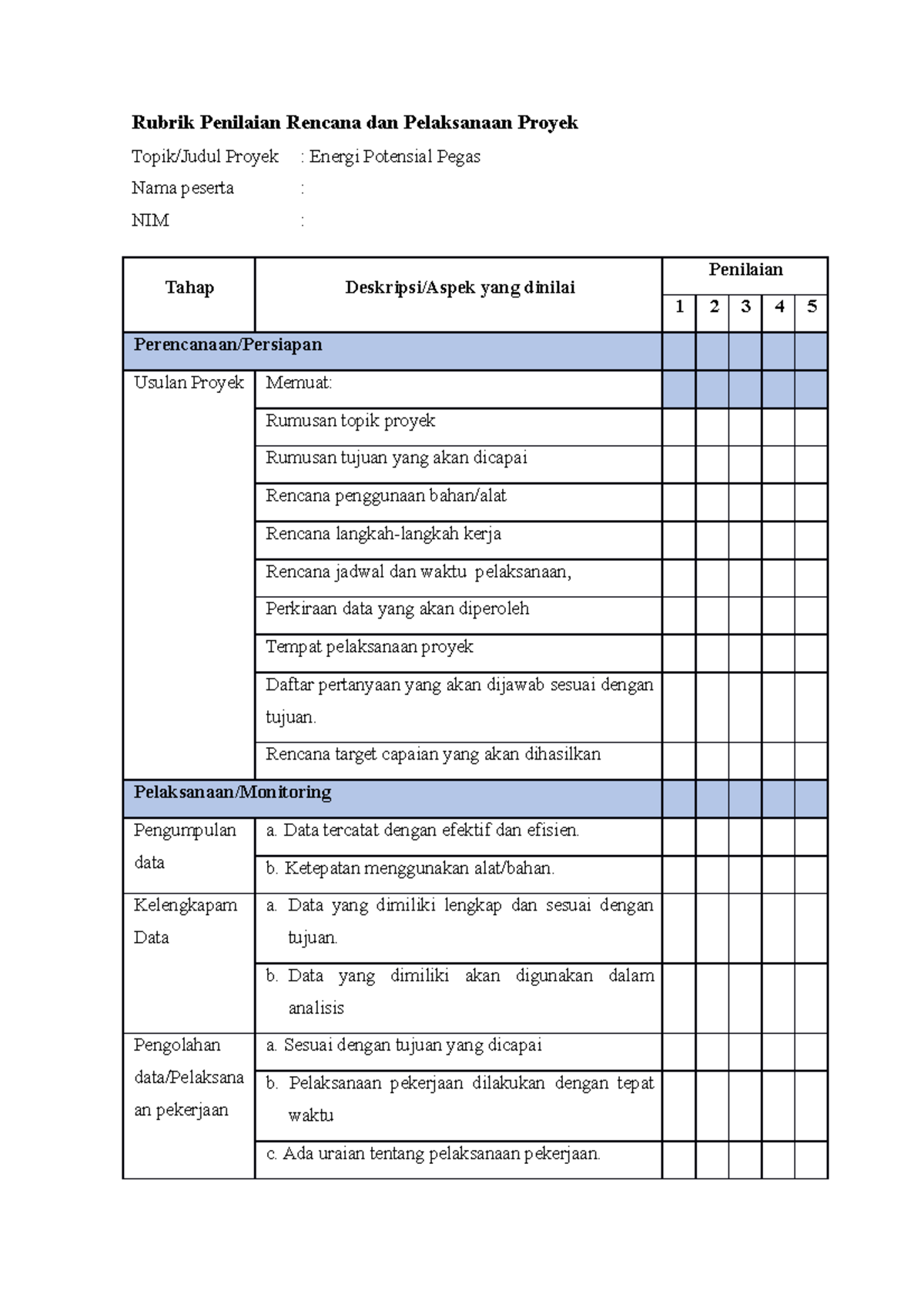 Rubrik PERT 5 - tugas rutin - Rubrik Penilaian Rencana dan Pelaksanaan ...