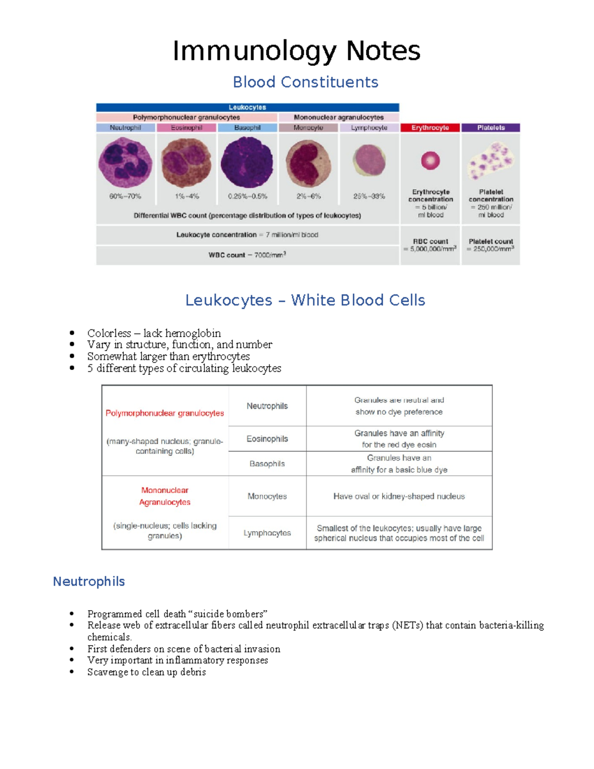Immunology Notes - Immunology Notes Blood Constituents Leukocytes ...