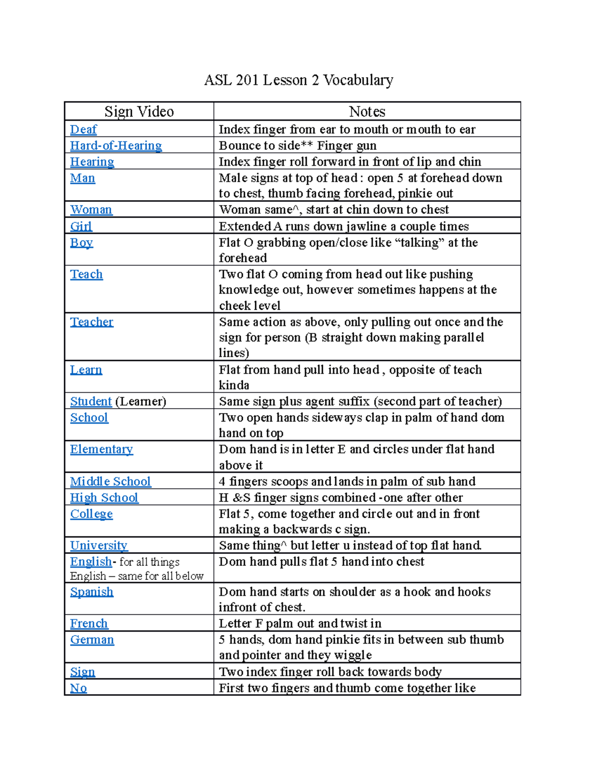 ASL Lesson 2 Vocab - ASL 201 Lesson 2 Vocabulary Sign Video Notes Deaf ...