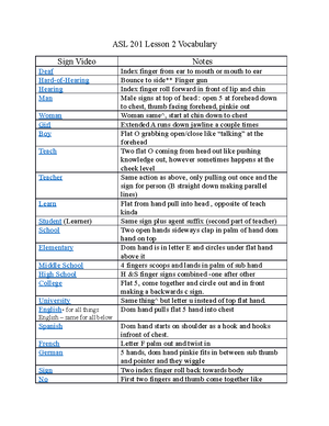 ASL Lesson 3 Vocab - Lesson 3 Vocabulary Vocabulary Word Notes Restroom ...