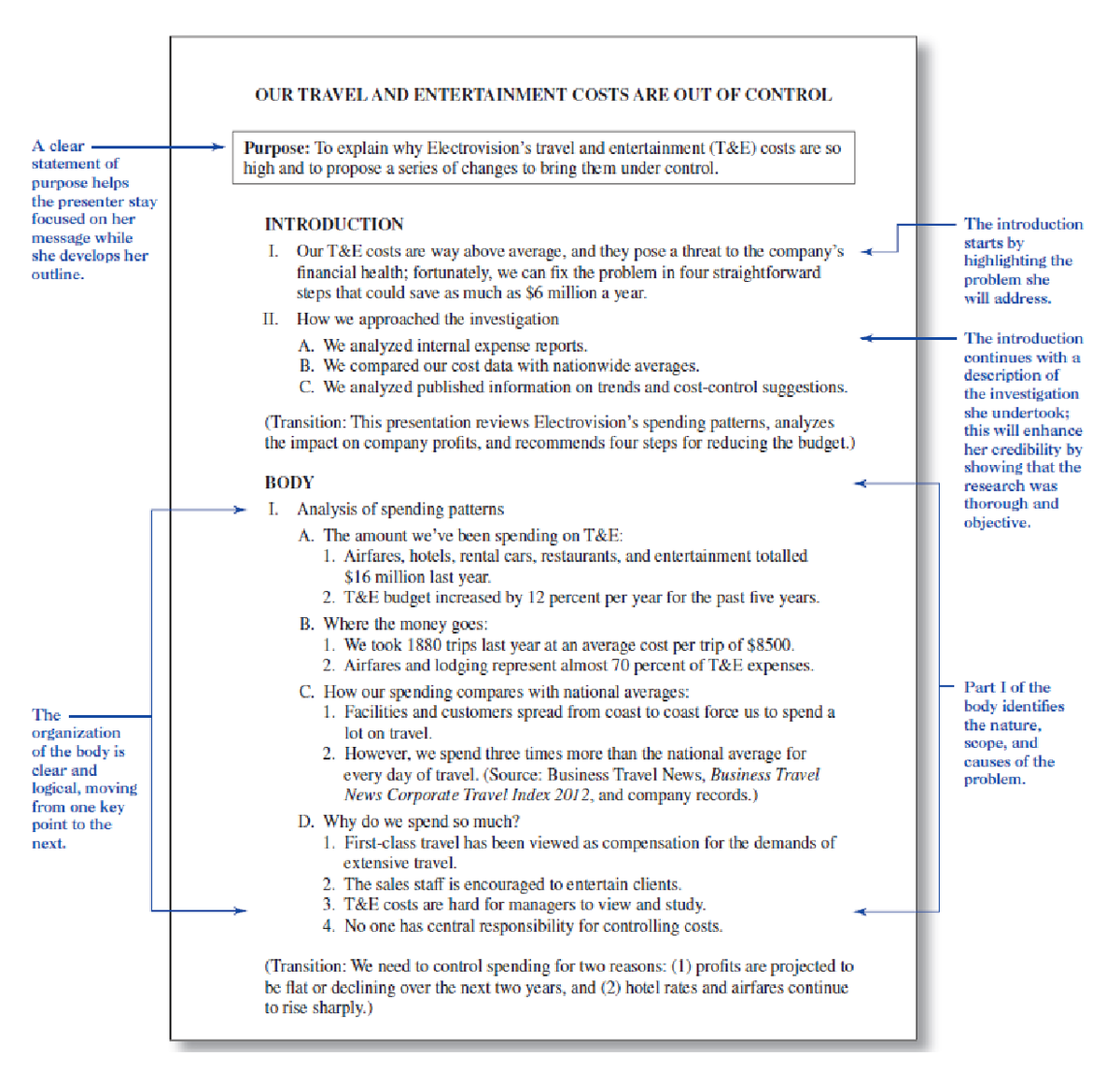 Pres Outline Example - BUSI1020U - Studocu